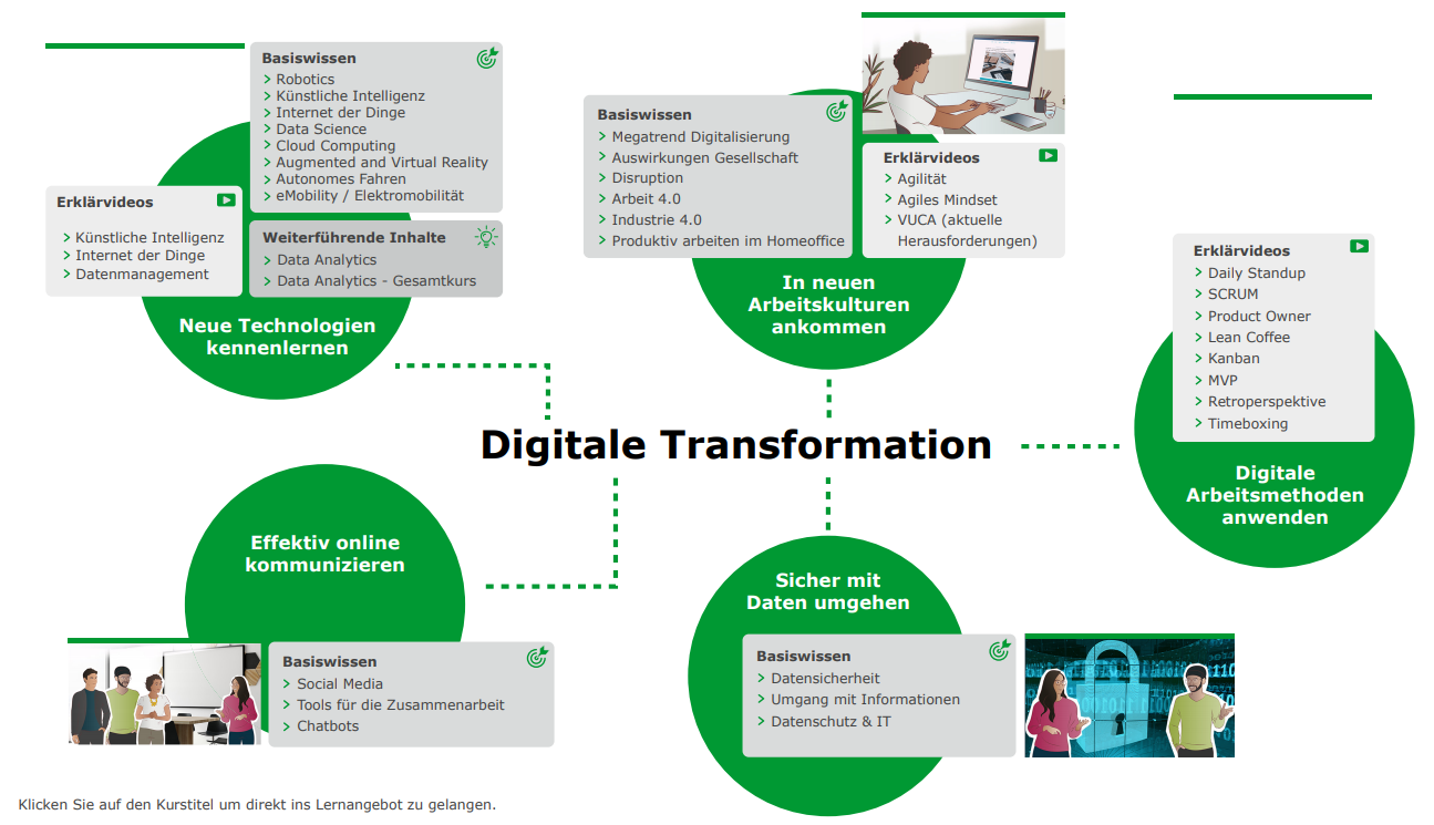 Easylearn (Online-Lernformate im Selbststudium) - Personalamt St.Gallen